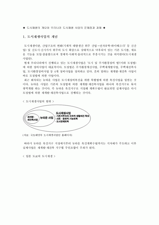 도시재생의 개요와 우리나라 도시재생 사업의 문제점과 과제
