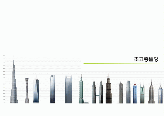 46,초고층빌딩,초고층빌딩사례,외국초고층빌딩,초고층건물,마천루,마천루사례,두바이,상하이,홍콩,고층빌딩,초고층빌딩 국외사례,진마오빌딩