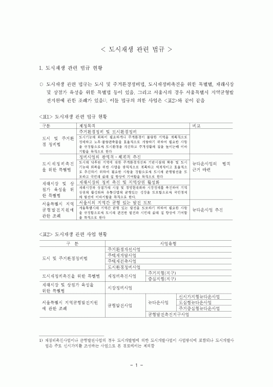 85,우리나라도시재생관련제도,도정법,도촉법,도시재생사업,도시재생관련법규,도시및주거환경정비법,도시재정비촉진을위한특별법,비교설명