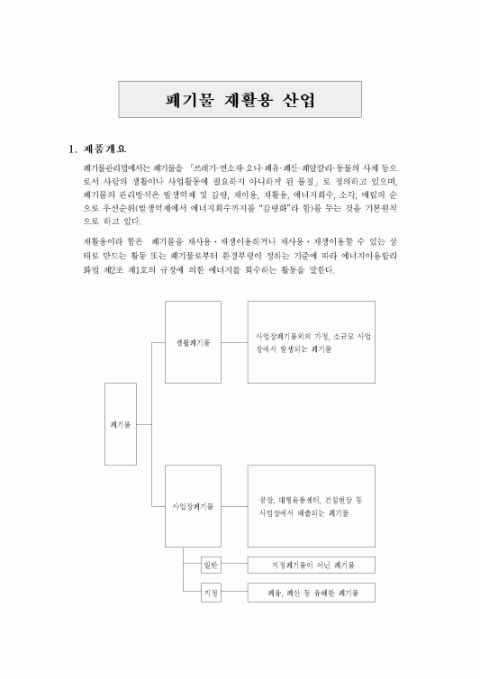[환경] 폐기물 재활용 산업
