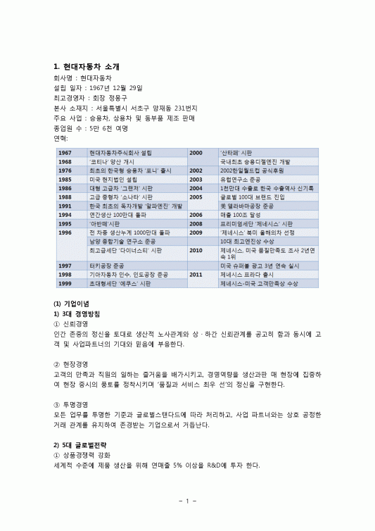 현대자동차,마케팅사례,마케팅전략,현대자동차전략,마케팅,브랜드,브랜드마케팅,기업,서비스마케팅,글로벌,경영,시장,사례,swot,stp,4p