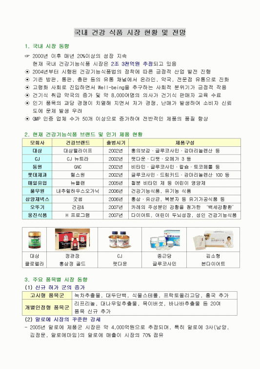 국내 및 일본 건강기능성 식품 시장의 현황과 향후 전망