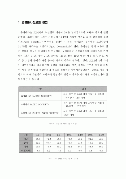 사회보장과 관련하여 ‘고령사회가 미칠 사회적 영향(문제)에 관한 고찰’