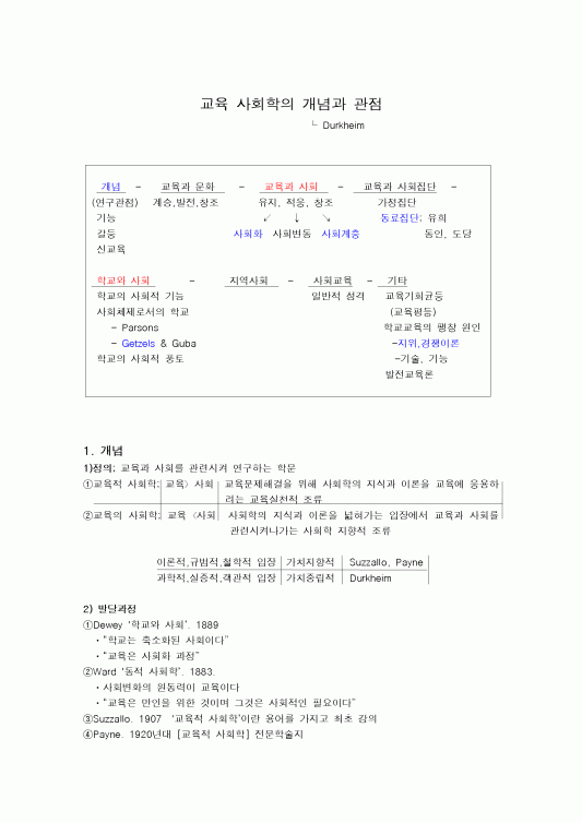 교육 사회학의 개념과 관점