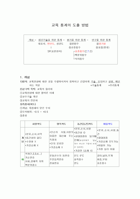 교육 통계의 도출 방법