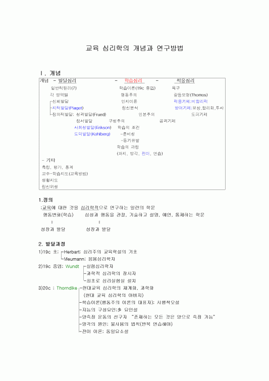 교육 심리학의 개념과 연구방법