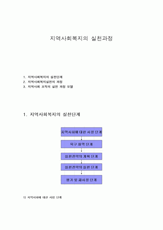 지역사회복지의 실천과정