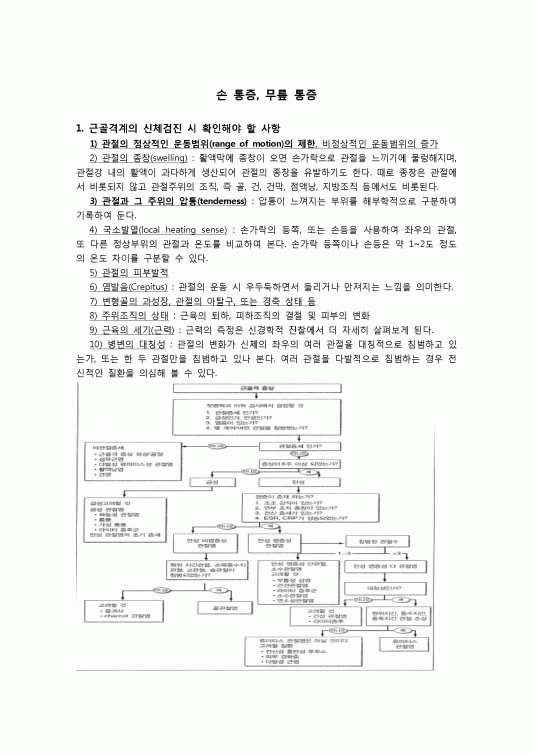 손 통증, 무릎 통증