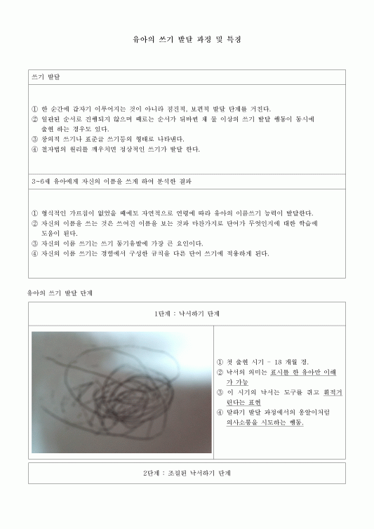 유아의 쓰기 발달 과정 및 특징