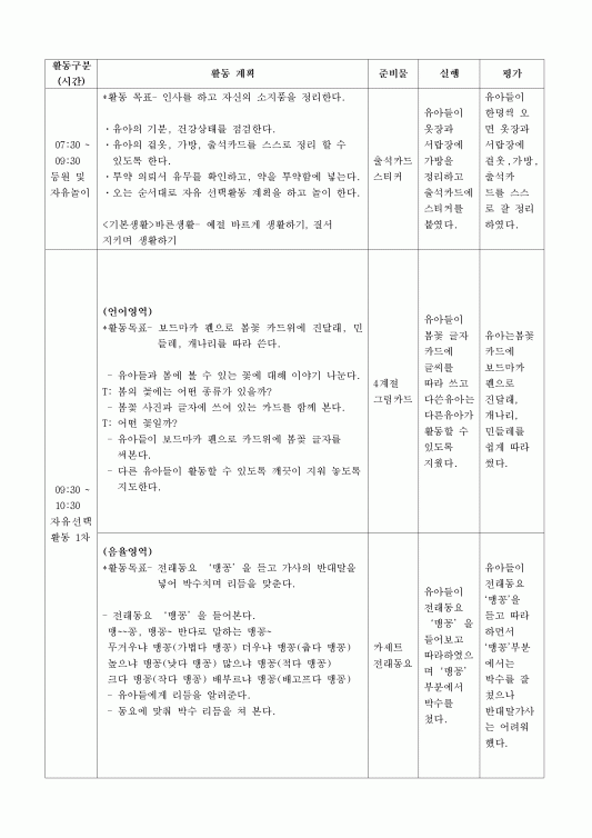 현장실습보고서