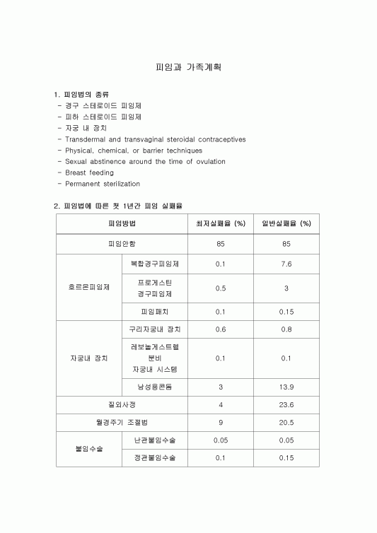 피임과 가족계획