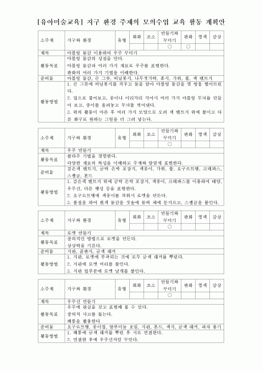 [유아미술교육] 지구 환경 주제의 모의수업 교육 활동 계획안 총16개