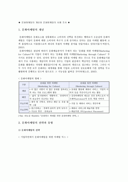 문화마케팅의 개요와 문화마케팅의 사례 조사