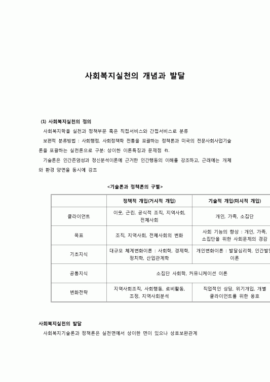 사회복지실천의 개념과 발달