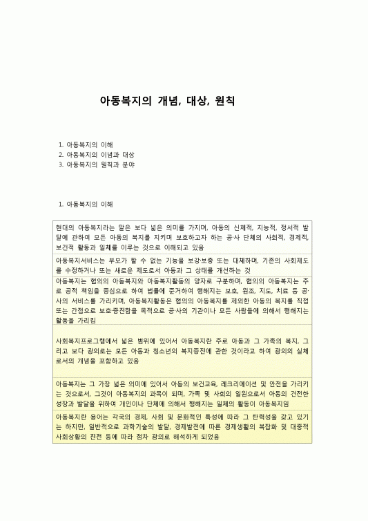 아동복지의 개념, 대상, 원칙