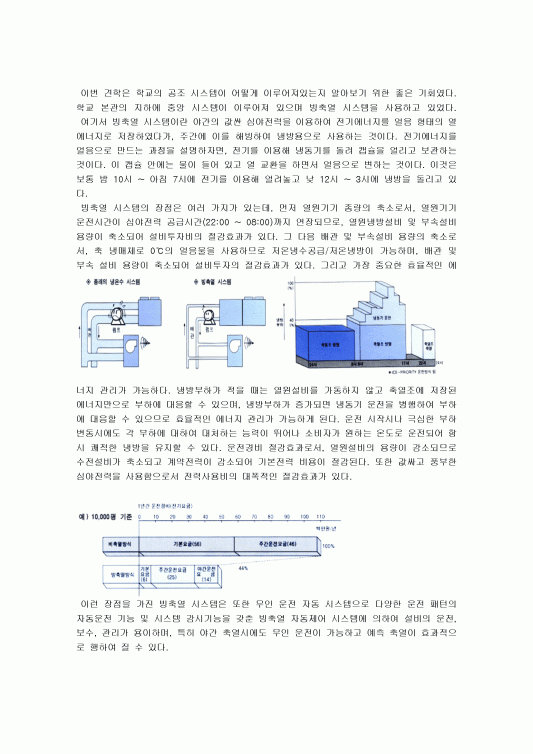 공기조화 실습