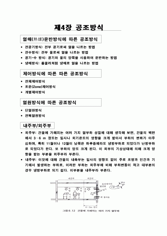 제4장 공조방식