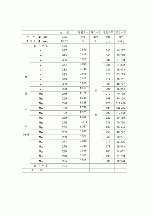 베르누이 실험 결과값