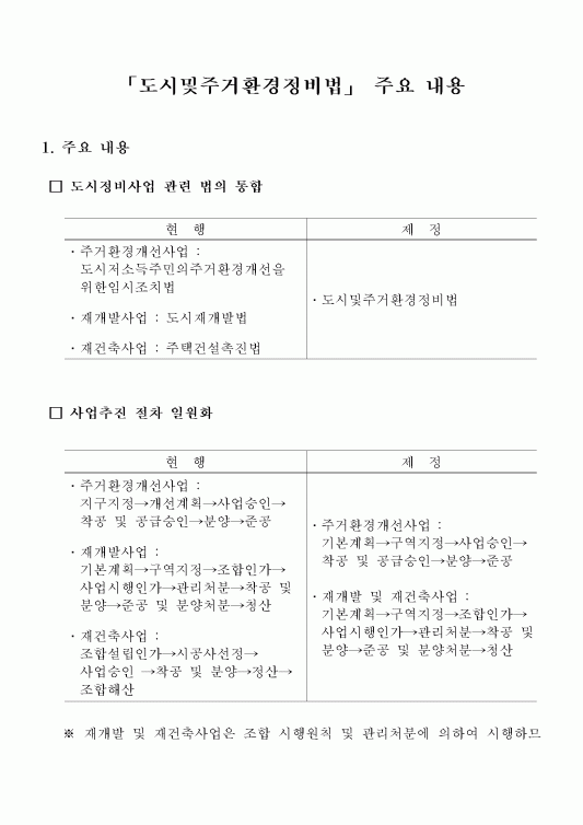 도시주거환경정비법 주요내용