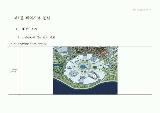 역대 동계올림픽 현황