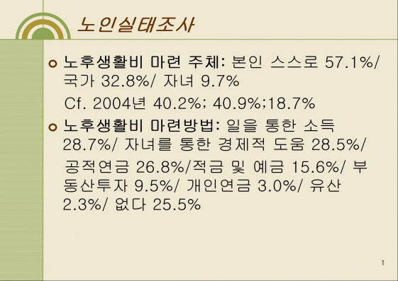 [노인문제] 노인 소득 실태