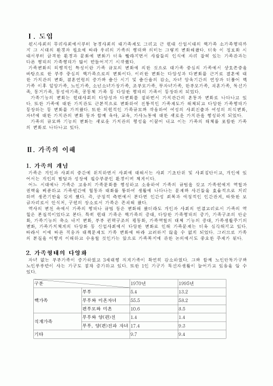 가족관계 - 다양한 가족 형태와 문제점[토론]