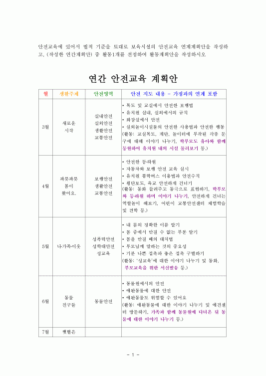 [아동건강교육] 안전교육 연계계획안을 작성하고, 활동1개를 선정하여 활동계획안을 작성