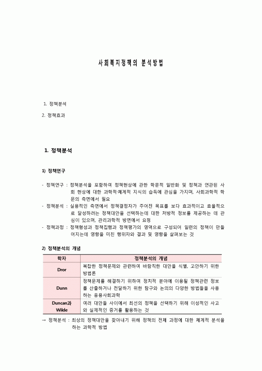 사회복지정책의 분석방법