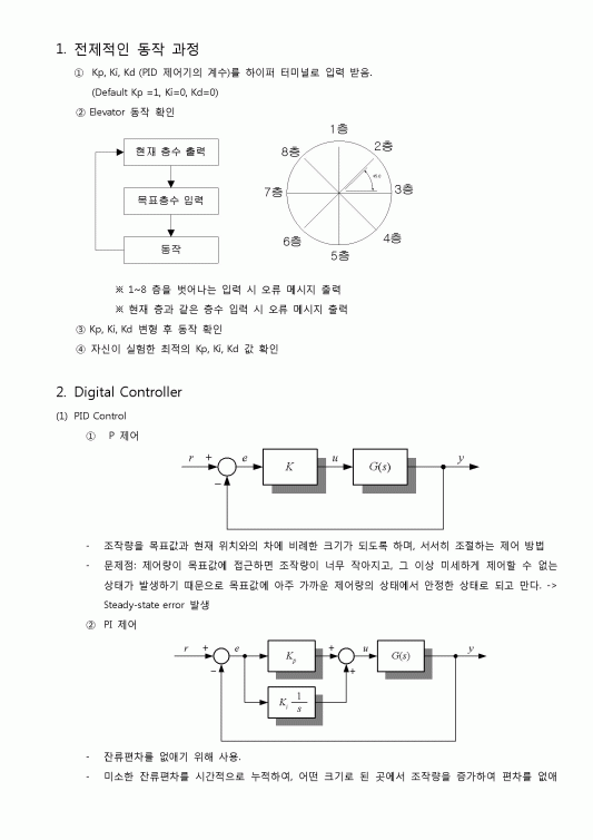 Lab1_motor_pre2 - Digital Controller
