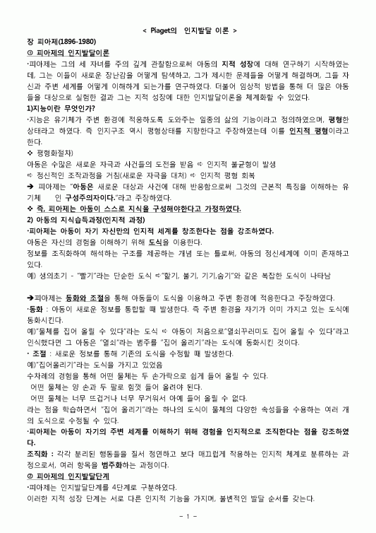 피아제 vs 비고츠키 - Piaget의  인지발달 이론 & Vygotsky의 사회문화적 접근