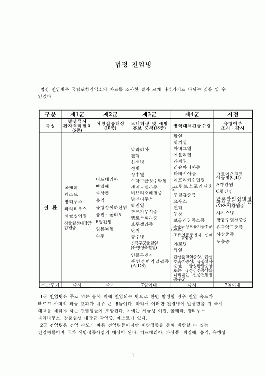 [의약학] 법정 전염병