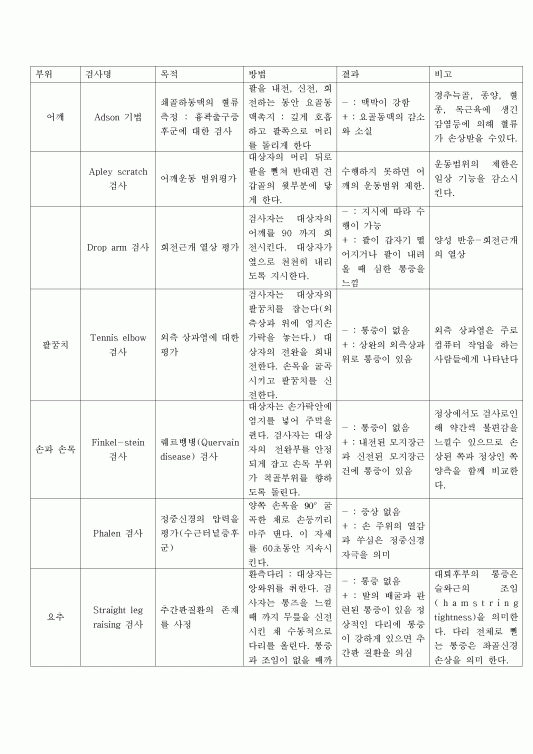 근 골격계 진단검사