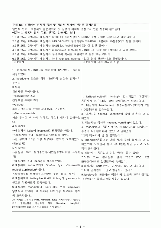 [간호] 뇌 동맥류 (cerebral aneurysm) 케이스