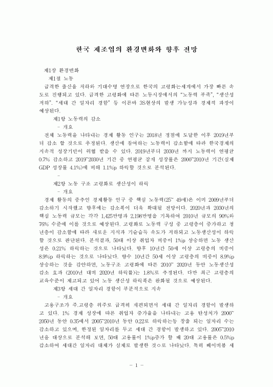 생산환경변화에따른 당면과제