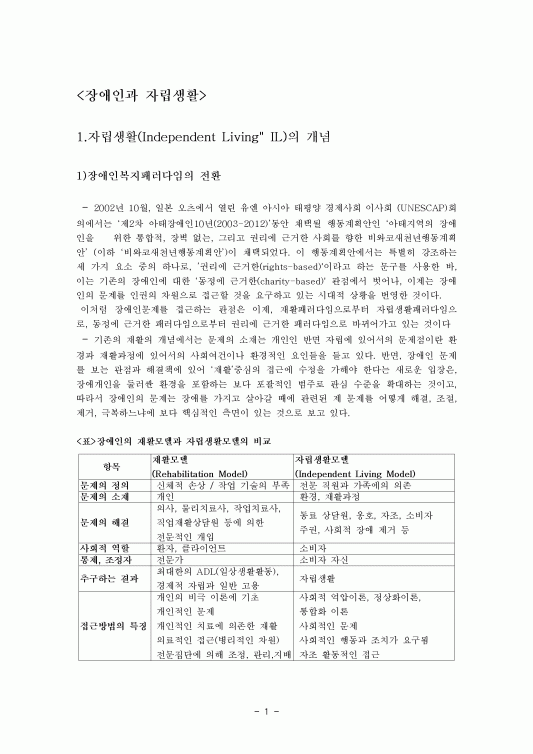 장애인과 자립생활 & 외국의 자립생활 현황