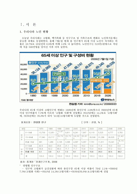 우리나라 노인문제