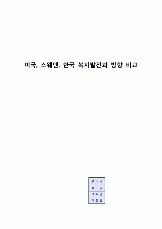 미국, 스웨덴, 한국 복지발전과 방향 비교