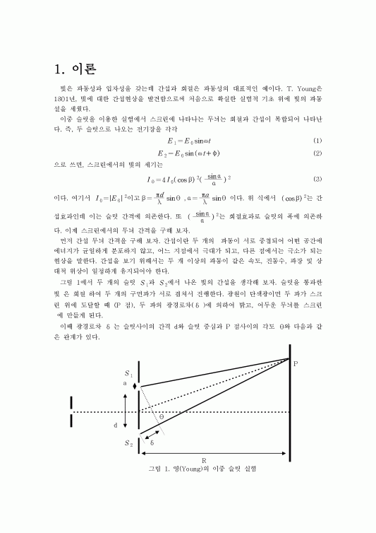 [물리 실험 보고서] 이중 슬릿의 간섭
