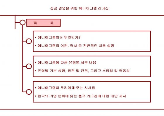 성공 경영을 위한 에니어그램 리더십
