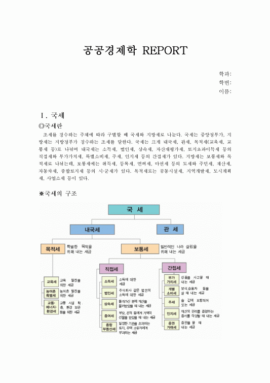 공공경제학 국세와지방세구조
