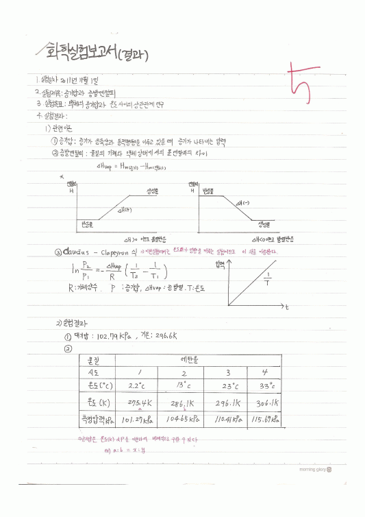 [화학실험2]증기압과 증발엔탈피(결과)