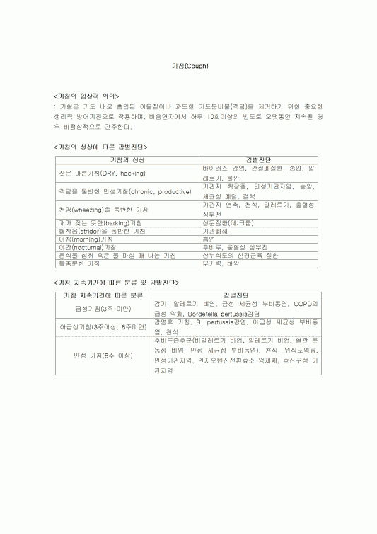 환자사정법 레포트 자료