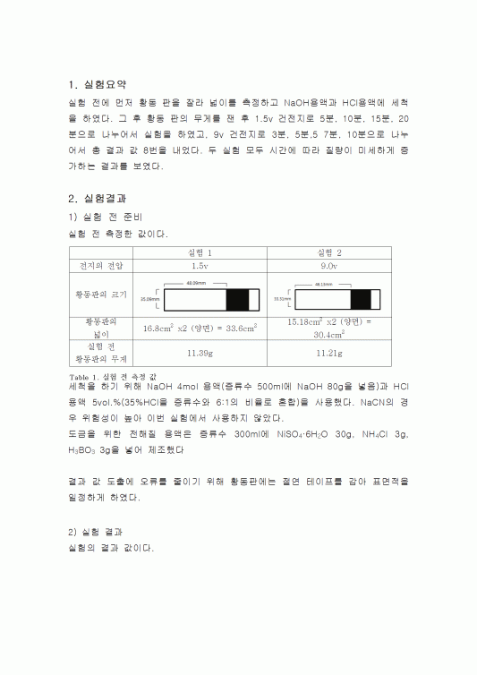 황동판 전기 도금