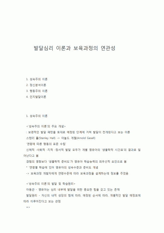 발달심리 이론과 보육과정의 연관성