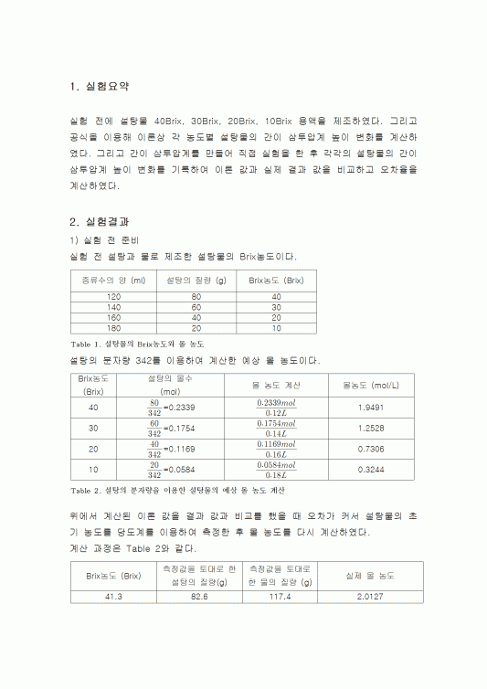 설탕물의 삼투압 측정