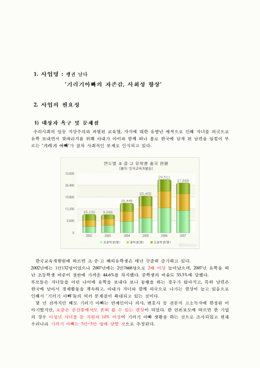 기러기아빠의 자존감, 사회성 향상 프로그램
