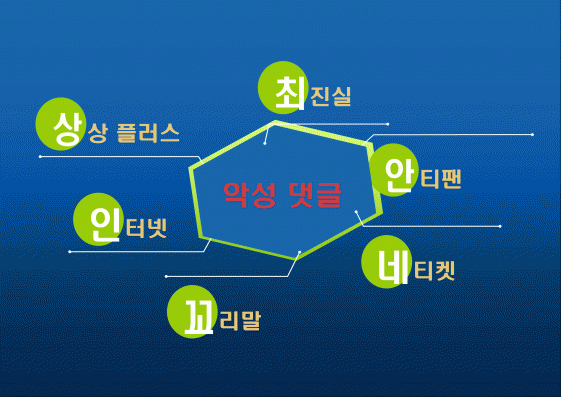 악플..이대로 괜찮은가