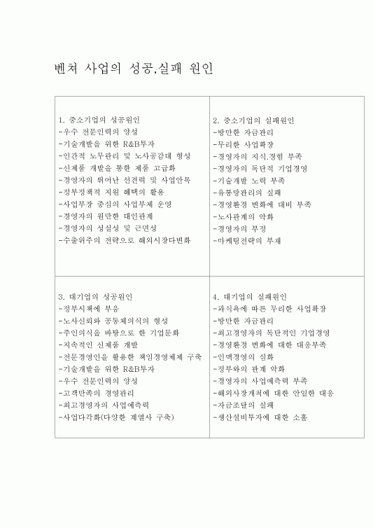 벤쳐 사업의 성공,실패 원인 사례