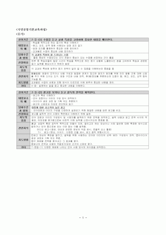 개정교육과정 정리본(국공기심화)