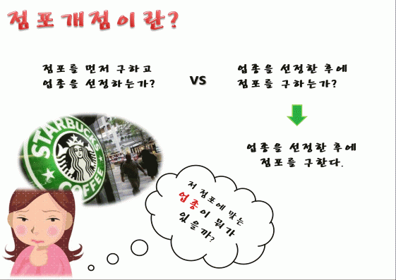 점포개설 레포트 자료